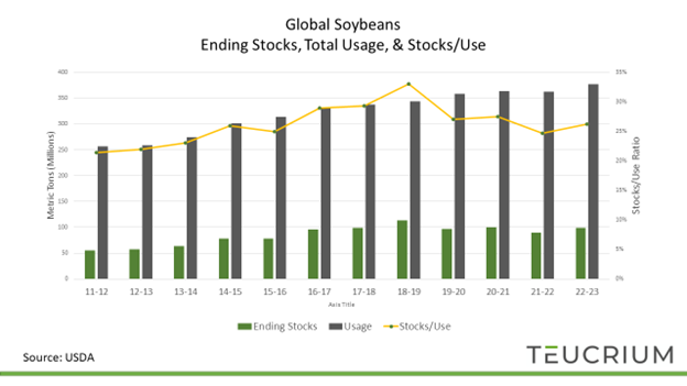 News & Insights | Teucrium News & Insights | Teucrium